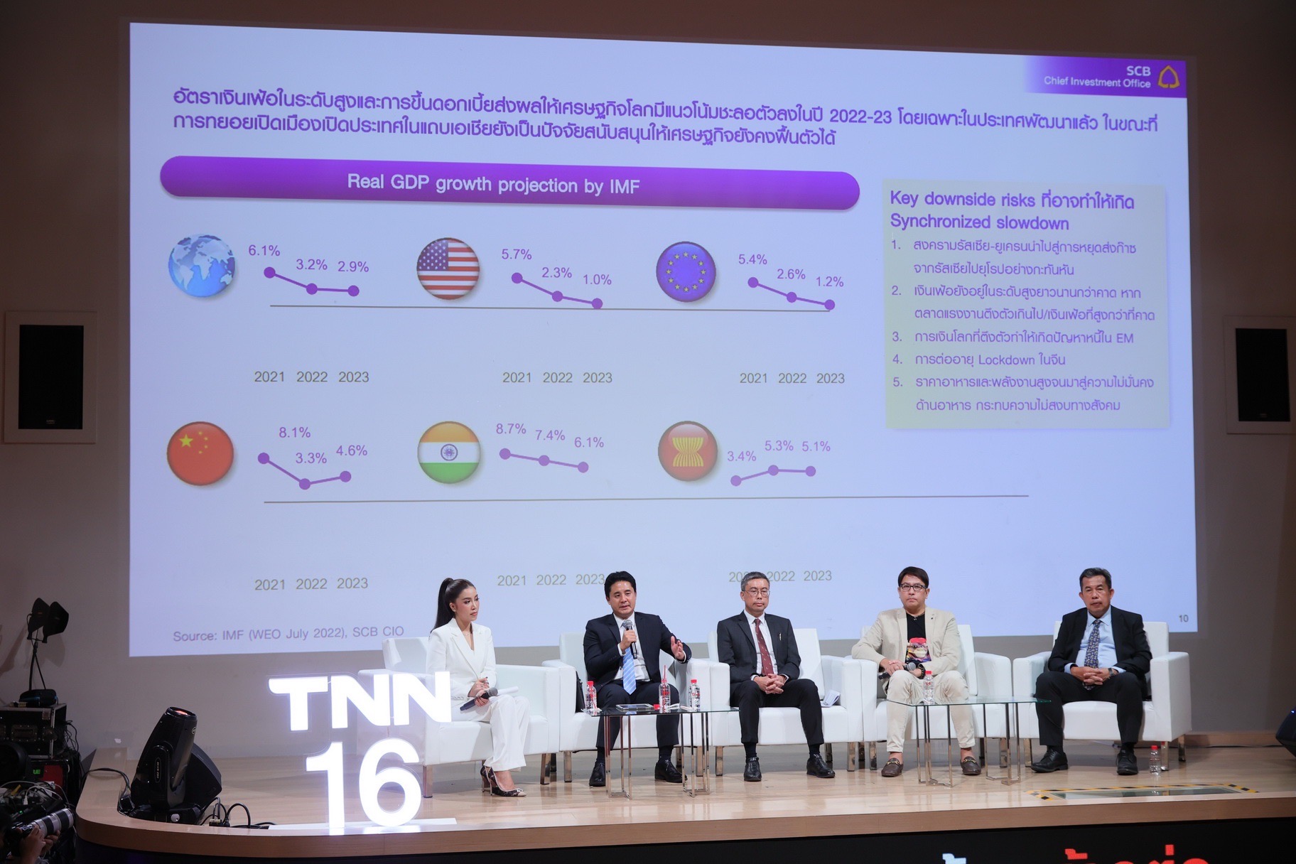 ก้าวสู่ปีที่ 15…TNN ช่อง 16 จัดสัมมนาใหญ่ “การกอบกู้และก้าวต่อของเศรษฐกิจไทย The Great Reset ...